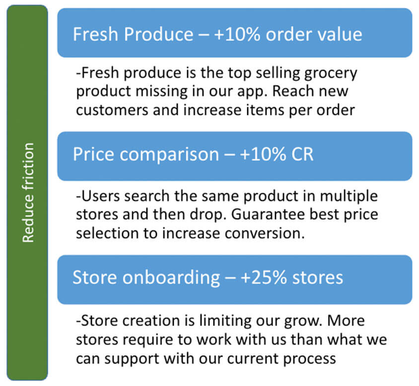 Product Strategy Framework: 4 Steps to Create a Winning Strategy