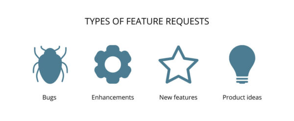 Feature request tracking: 3 strategies to do it better - Feature Upvote
