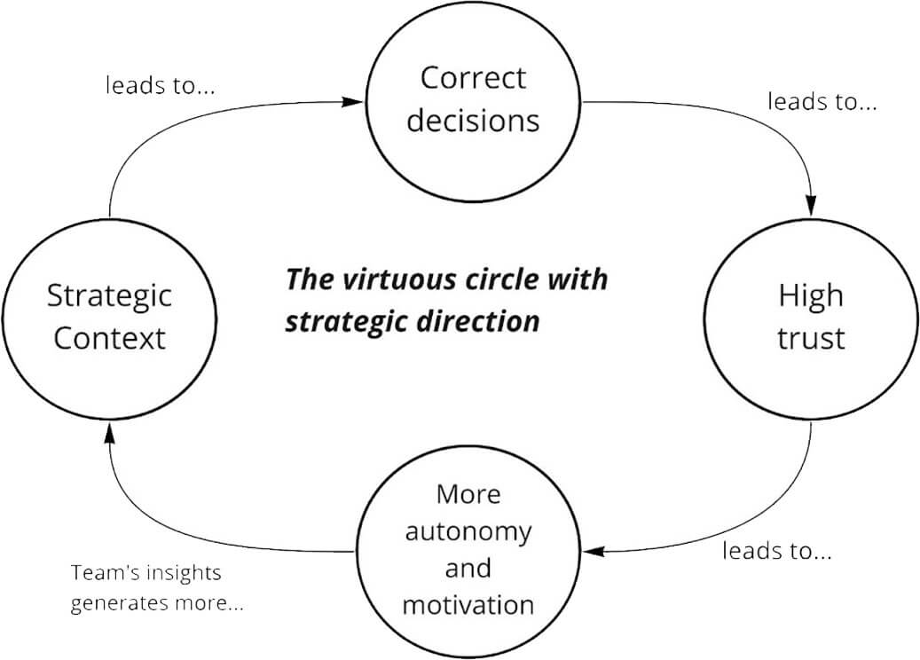 Product Strategy Framework: 4 Steps to Create a Winning Strategy